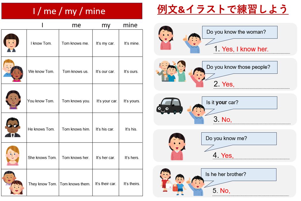 I / me / my / mine